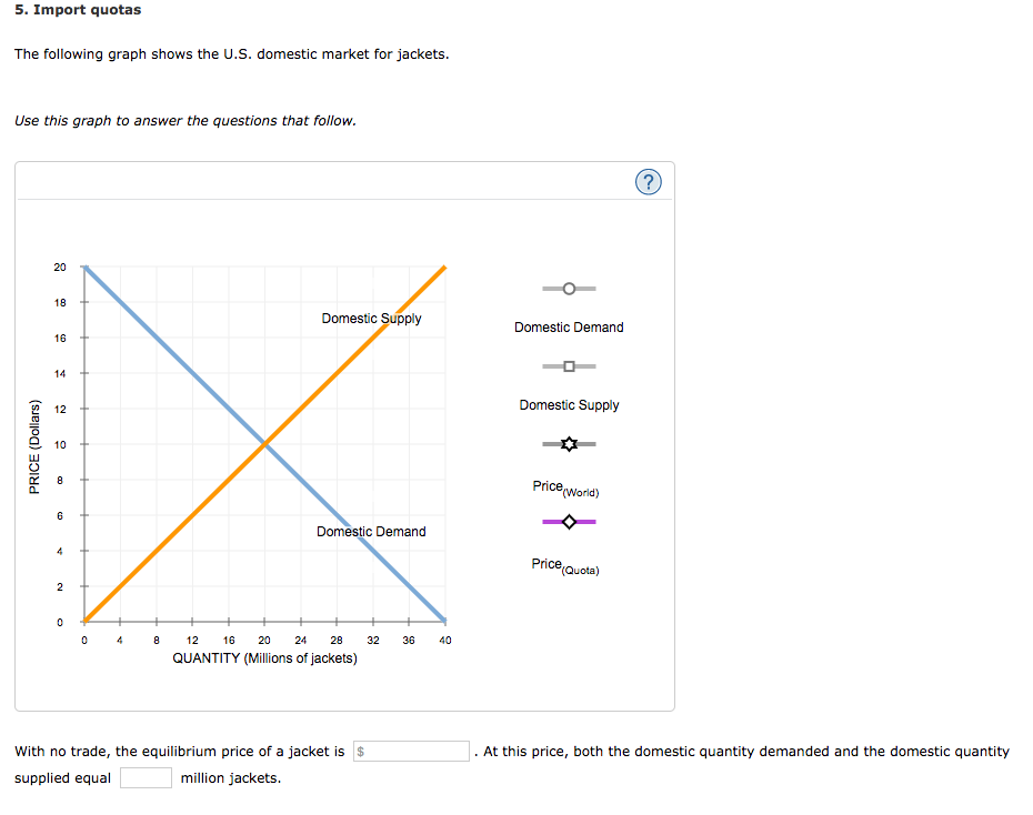Solved 5. Import quotas The following graph shows the U.S. | Chegg.com