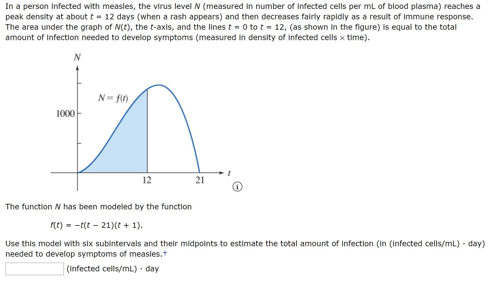 Solved In a person infected with measles, the virus level N | Chegg.com