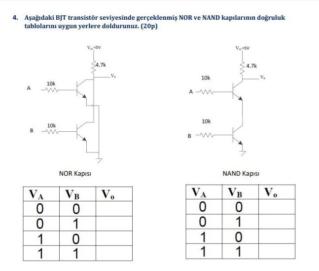 Solved 4. Fill in the truth tables of the NOR and NAND gates | Chegg.com