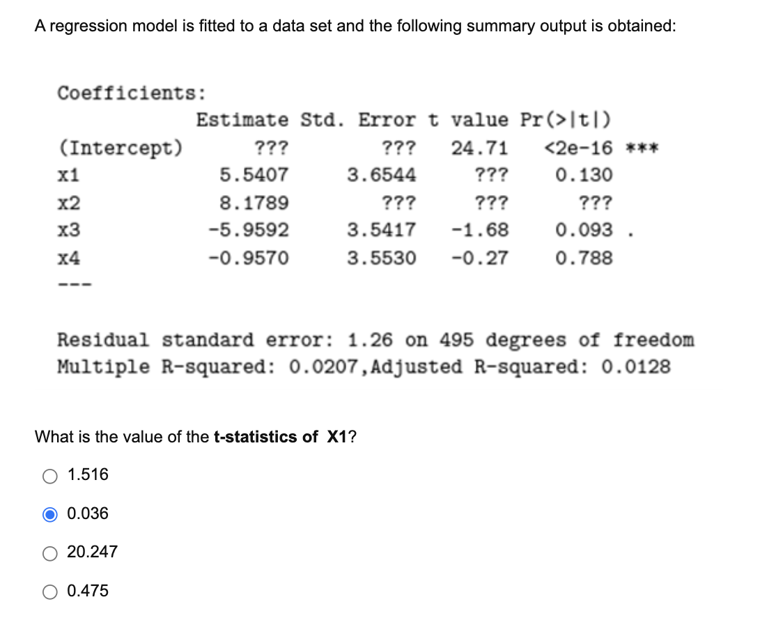 Solved A regression model is fitted to a data set and the | Chegg.com