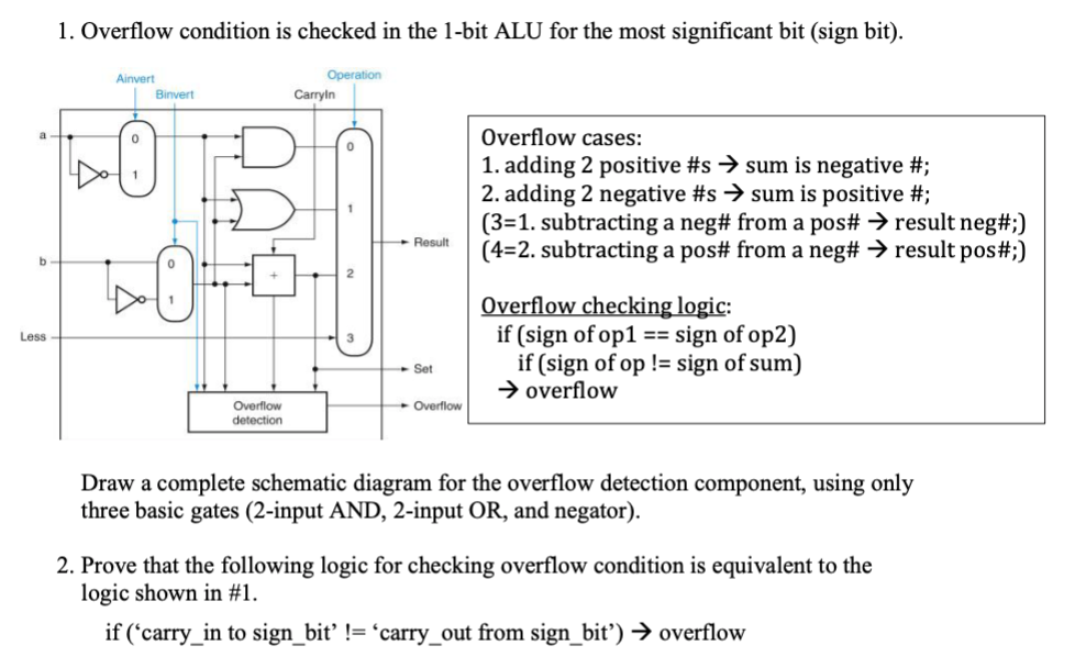 1. Overflow condition is checked in the 1-bit ALU for | Chegg.com