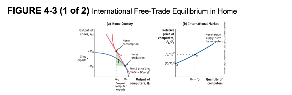 Solved 4. In Figure 4-3, we show how the movement from the | Chegg.com