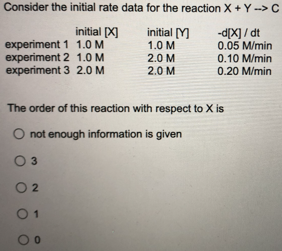 Solved Consider the initial rate data for the reaction X + Y | Chegg.com