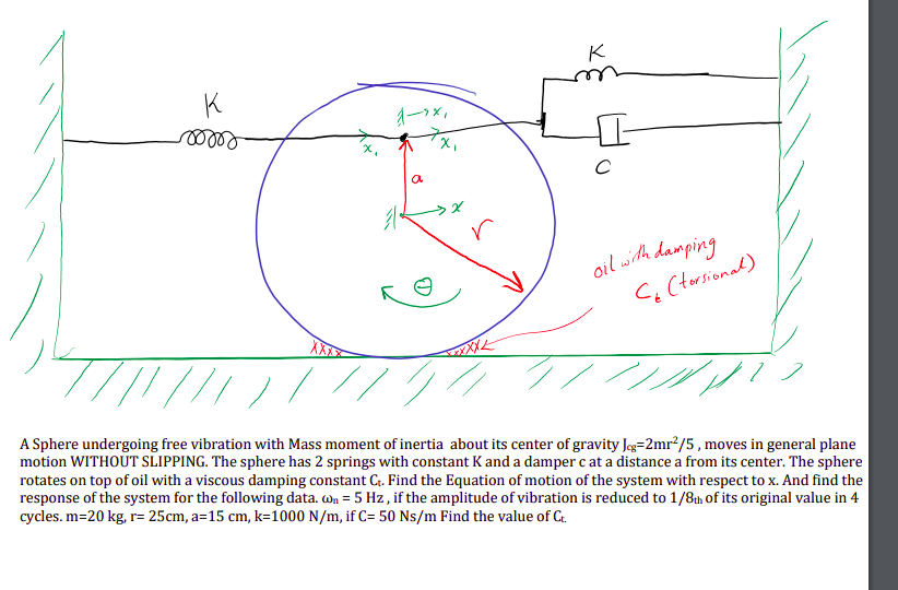 Solved A Sphere undergoing free vibration with Mass moment | Chegg.com