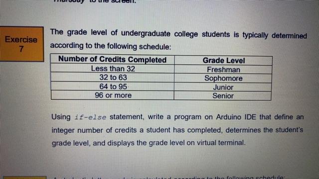 Solved Exercise 7 The grade level of undergraduate college | Chegg.com