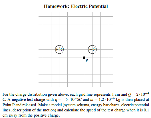 Solved Homework: Electric Potential For the charge | Chegg.com