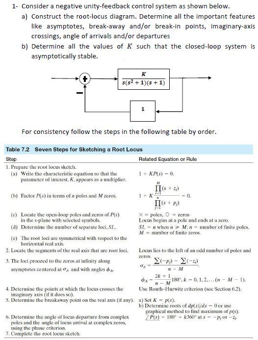 Solved 1. Consider a negative unity-feedback control system | Chegg.com