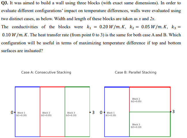 Solved Q3. It ﻿was aimed to ﻿build a wall using three blocks | Chegg.com