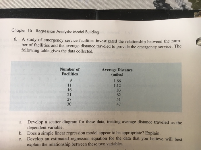 Solved Chapter 16 Regression Analysis: Model Building 6. A | Chegg.com