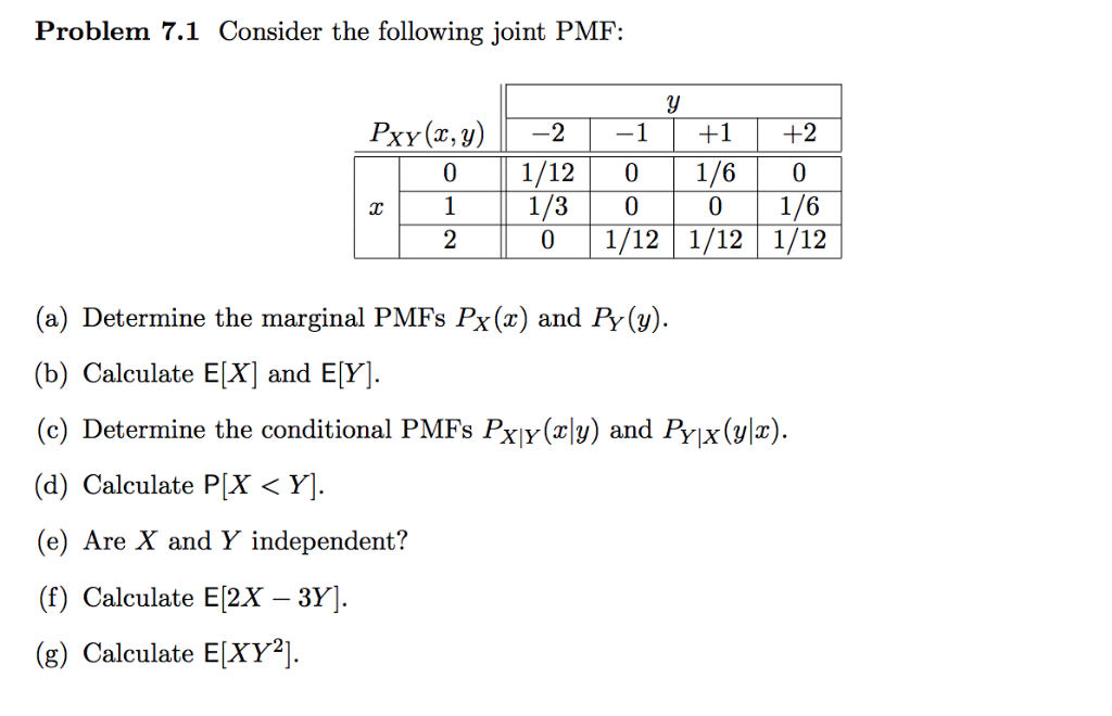 Solved Problem 7.1 Consider the following joint PMF: 0 1/12 | Chegg.com