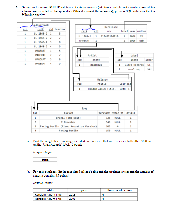 Solved 6. Given the following MUSIC relational database | Chegg.com