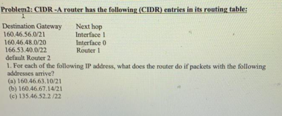 Solved Problem2: CIDR-A router has the following (CIDR) | Chegg.com