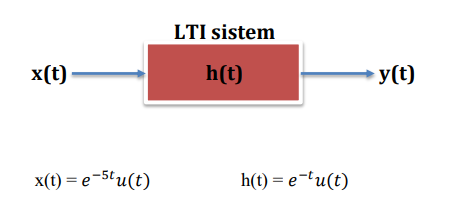 Solved For the LTI system given below, x (t) and h (t) are | Chegg.com