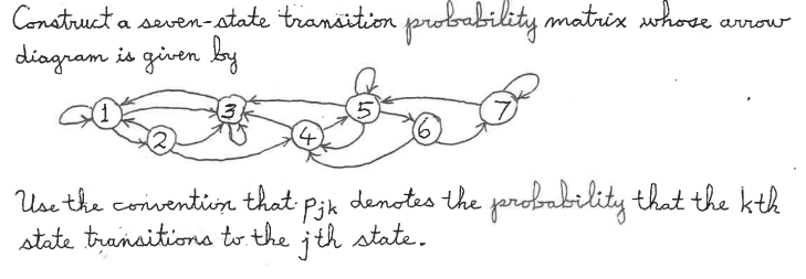 Solved Construct a seven-state transition probability matrix | Chegg.com