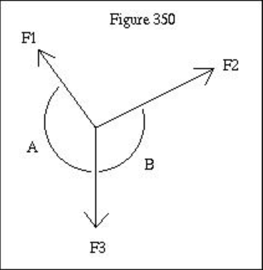 Solved 350) The three forces balance. Find the forces (lb) | Chegg.com