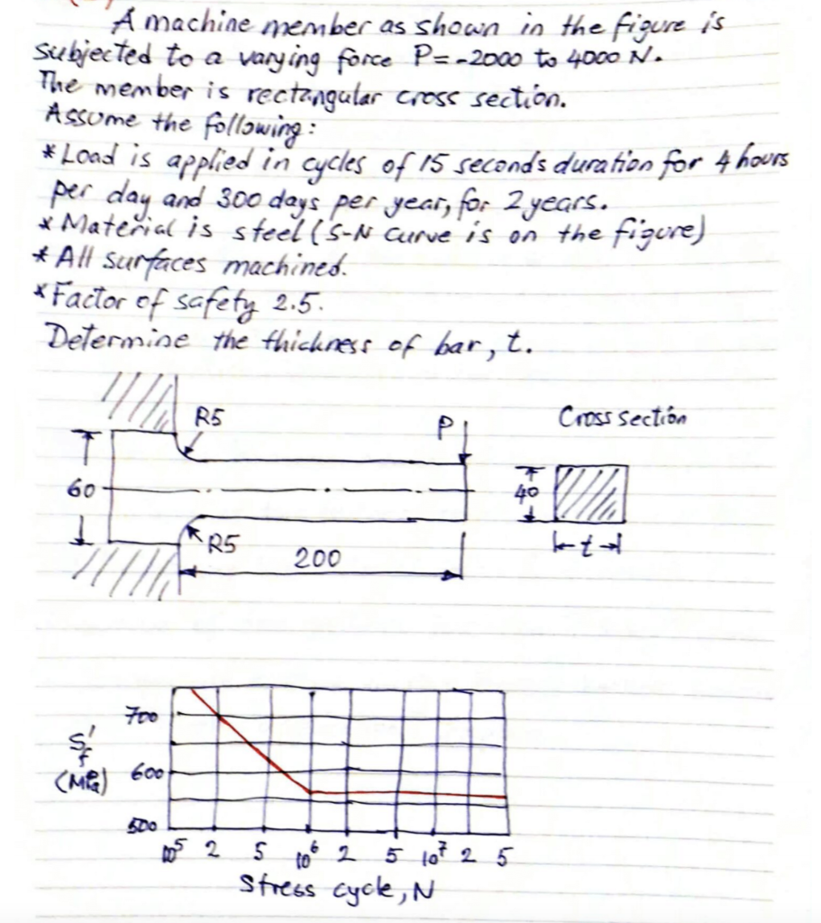 Solved Assume the following: A machine member as shown in | Chegg.com