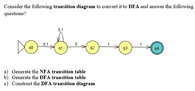 Solved Consider the following transition diagram to convert | Chegg.com