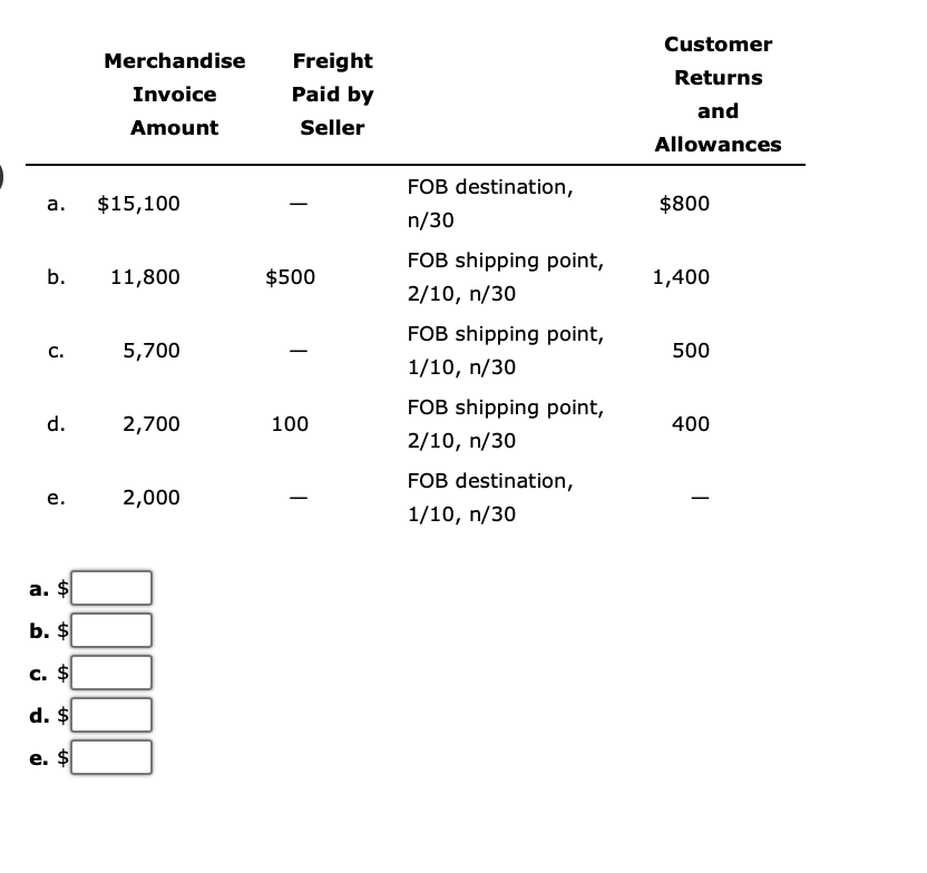 Solved Purchase-Related Transactions Journalize entries for | Chegg.com Solved Purchase-Related Transactions Journalize entries for | Chegg.com
