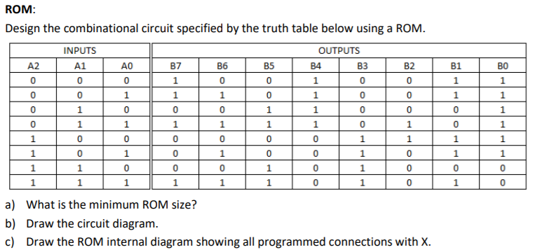 Solved Rom Design The Combinational Circuit Specified By