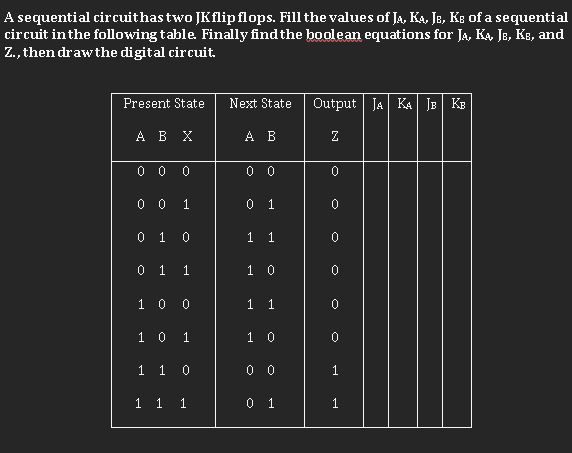 Solved A sequential circuit has two JK flip flops. Fill the | Chegg.com