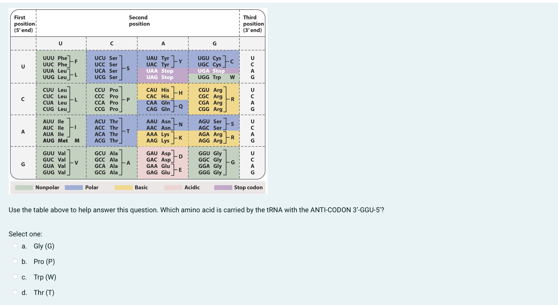 Solved mutant version (M) of the gene. Met Thr Pro Arg Thr | Chegg.com