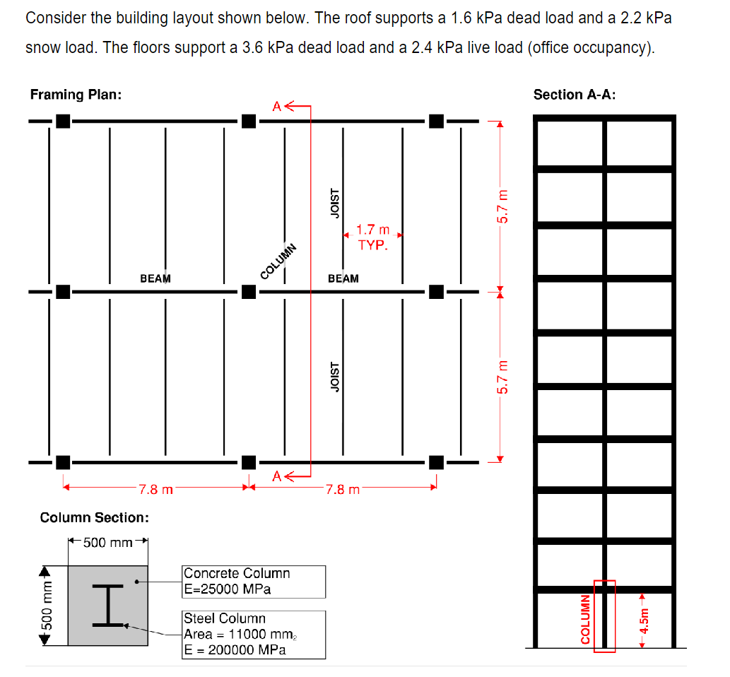 Solved Consider the building layout shown below. The roof | Chegg.com