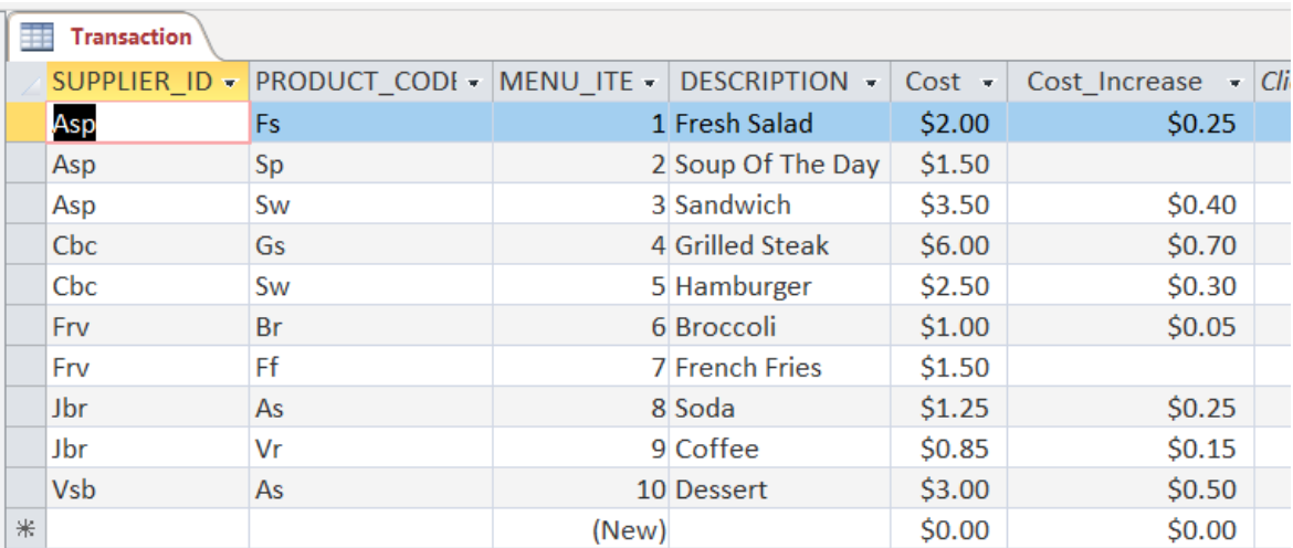 Solved What will display on the execution of the code below? | Chegg.com