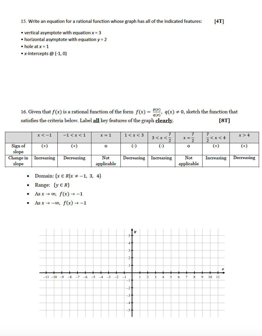 Solved 15. Write an equation for a rational function whose | Chegg.com