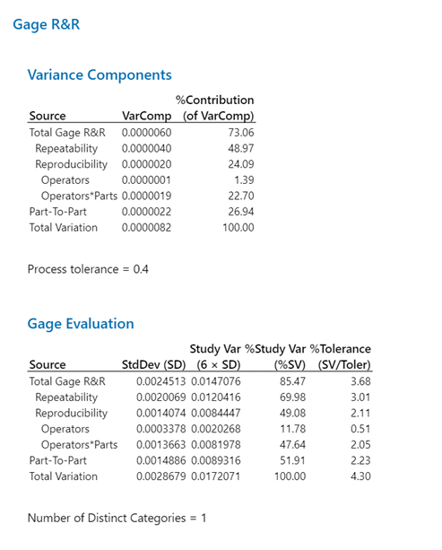 Solved What could be said from this Gauge R&R analysis about | Chegg.com
