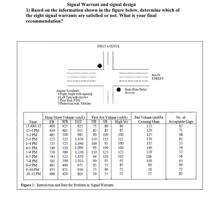 Solved Signal Warrant and signal design 1) Based on the | Chegg.com