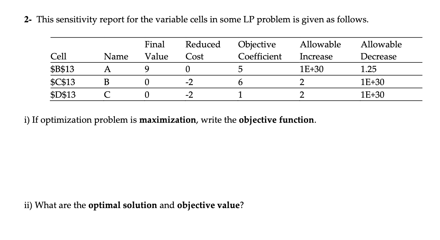 Solved 2- This sensitivity report for the variable cells in | Chegg.com