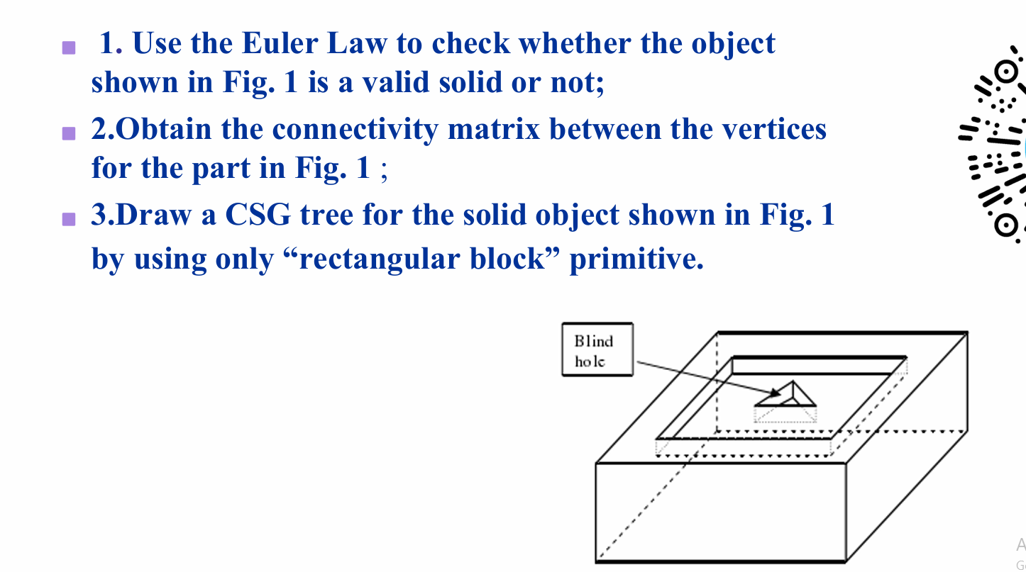Solved Use The Euler Law To Check Whether The Objectshown In