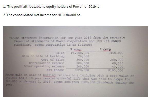 Solved 1. The profit attributable to equity holders of Power | Chegg.com