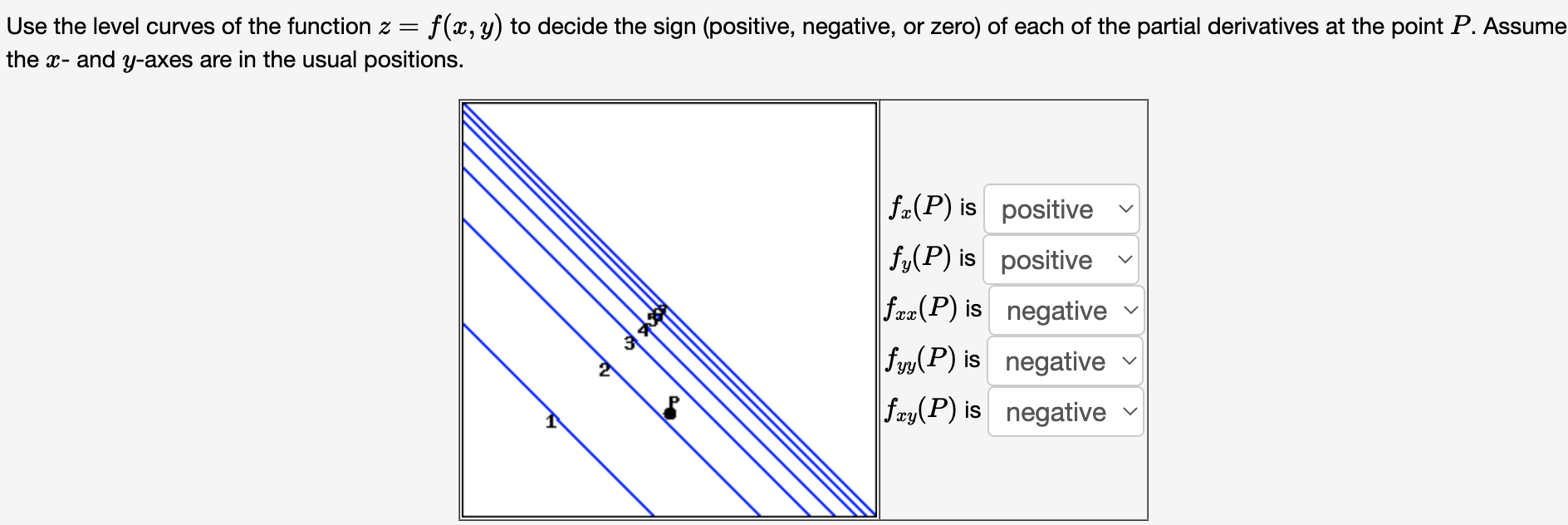 Solved Use the level curves of the function z=f(x,y) to | Chegg.com