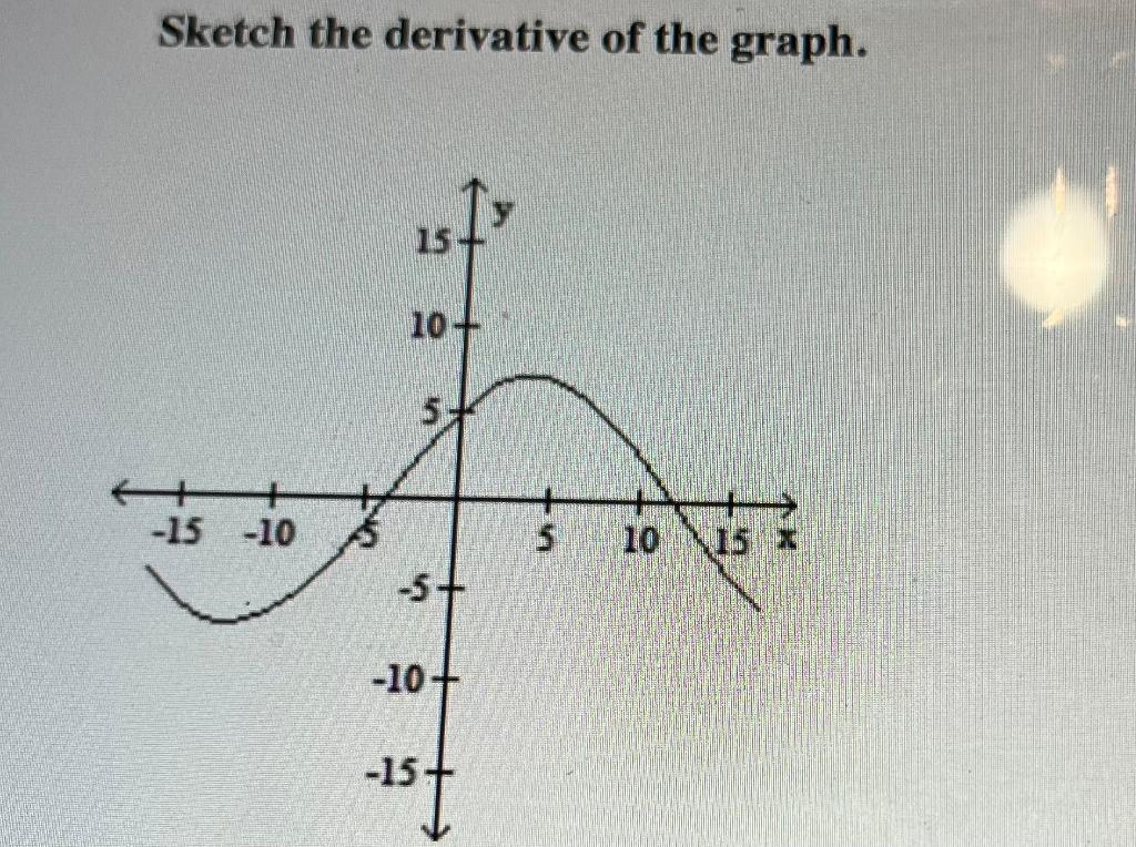 Solved Sketch the derivative of the graph. | Chegg.com