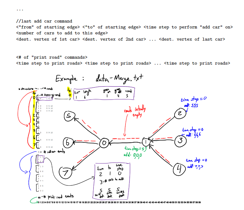Solved overview of the road network: - The road network is | Chegg.com