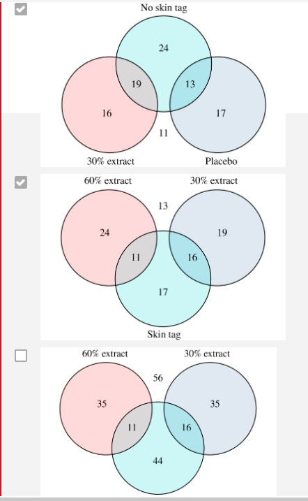Solved Skin tags are small, soft growths that can develop in | Chegg.com