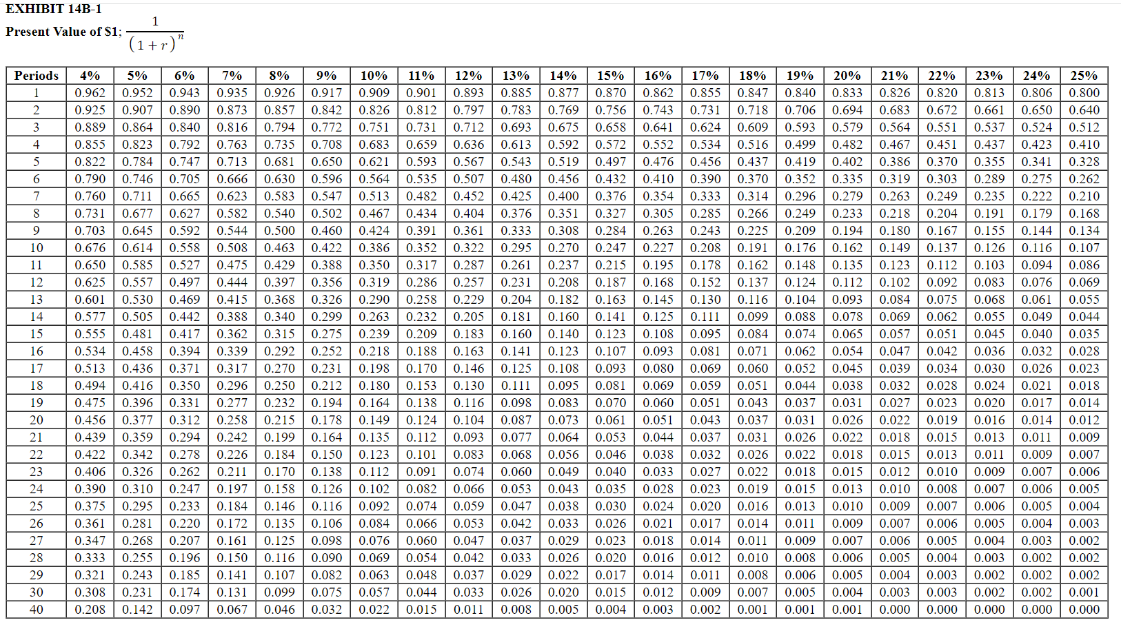 Solved Present Value of an Annuity of $1 in Arrears; | Chegg.com