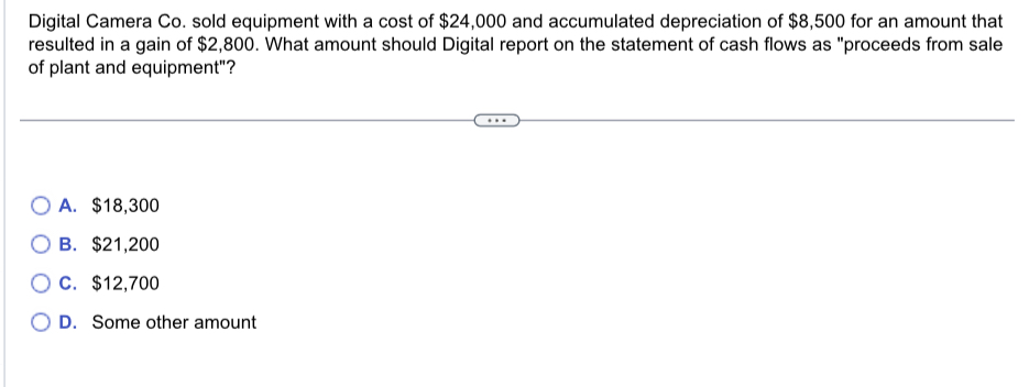 Solved Digital Camera Co. ﻿sold equipment with a cost of | Chegg.com