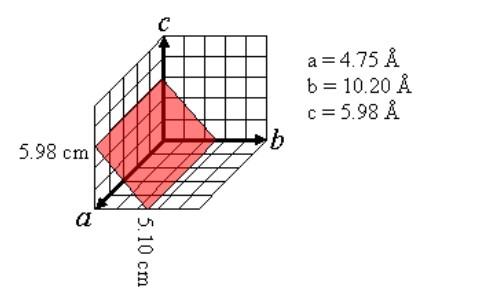 Solved What is the Miller index of the crystal face of | Chegg.com