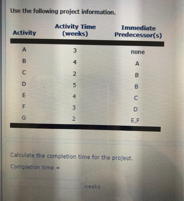Solved Use the following project information. Activity Time | Chegg.com