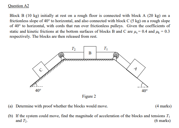 Solved Question A2 Block B (10 kg) initially at rest on a | Chegg.com