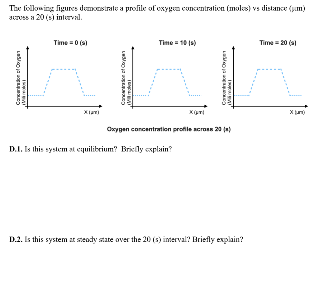 Solved The following figures demonstrate a profile of oxygen | Chegg.com