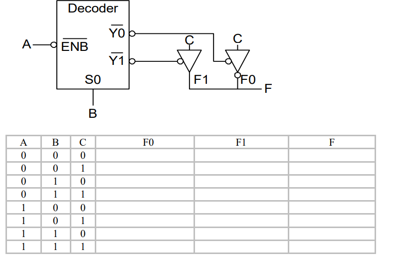 Solved 1. Using a 3-8 decoder and 8 three state buffers, | Chegg.com