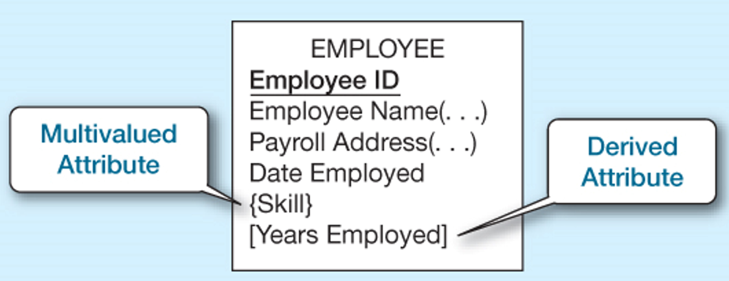 Solved Transfer following E-R diagrams into 3NF relations.In | Chegg.com