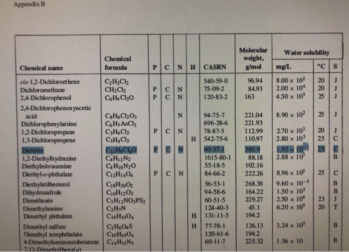 Solved Using Table 3-5 in your textbook along with Appendix | Chegg.com