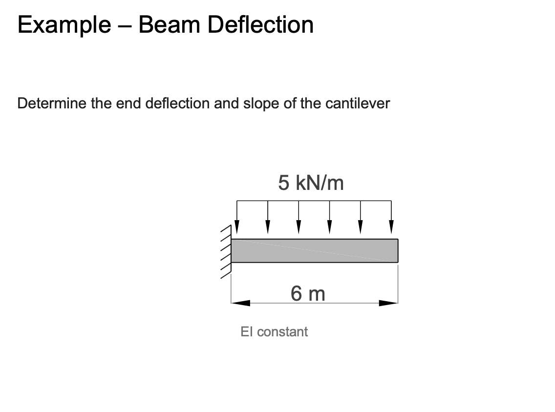 Solved Example - ﻿Beam Deflection Determine the end | Chegg.com