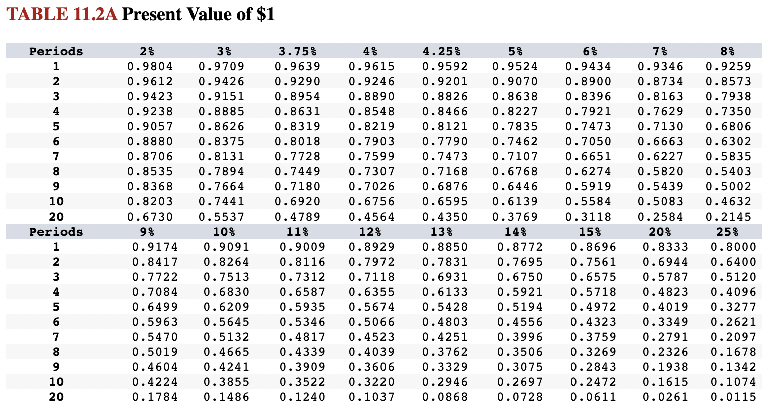 Solved PA11-1 (Algo) Calculating Accounting Rate of Return, | Chegg.com