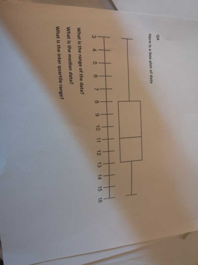 Solved Q4 Here is a box plot of data HIL 3 4 5 6 7 8 9 10 11 | Chegg.com