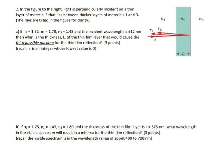 Solved n 12 ng 2. In the figure to the right, light is | Chegg.com